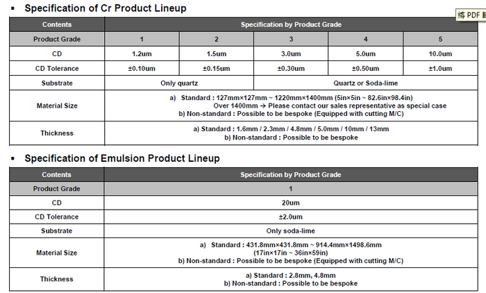 Mask specifications :: cltek.com.tw